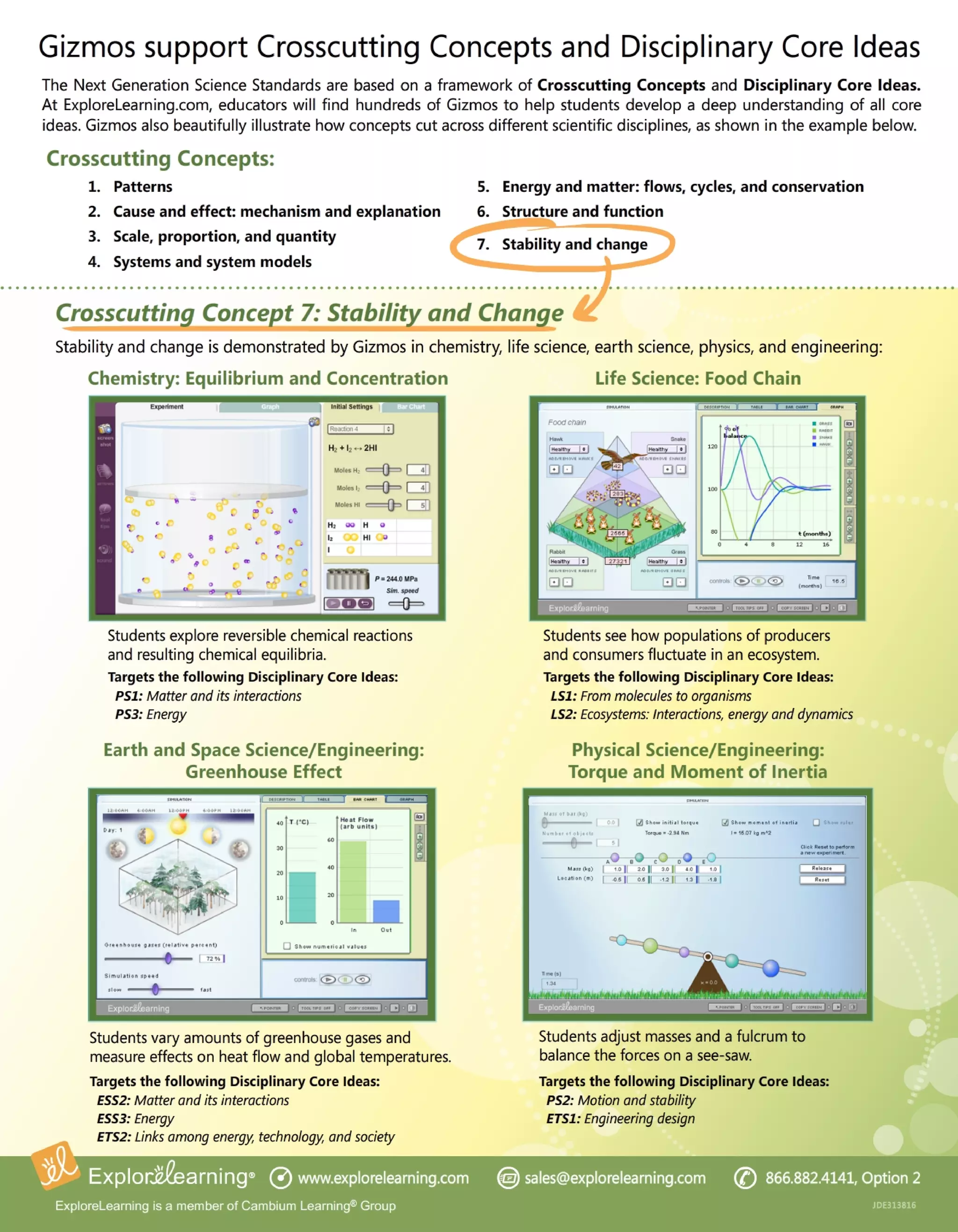 Gizmos and the Next Generation Science Standards | PDF