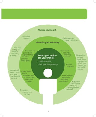 Humana 2015 MA Enrollment Guide | PDF