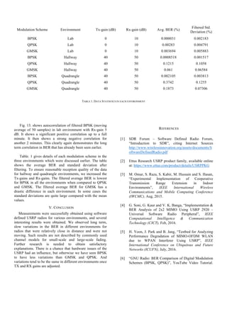 UMKC Dynamics of BER smaller | PDF