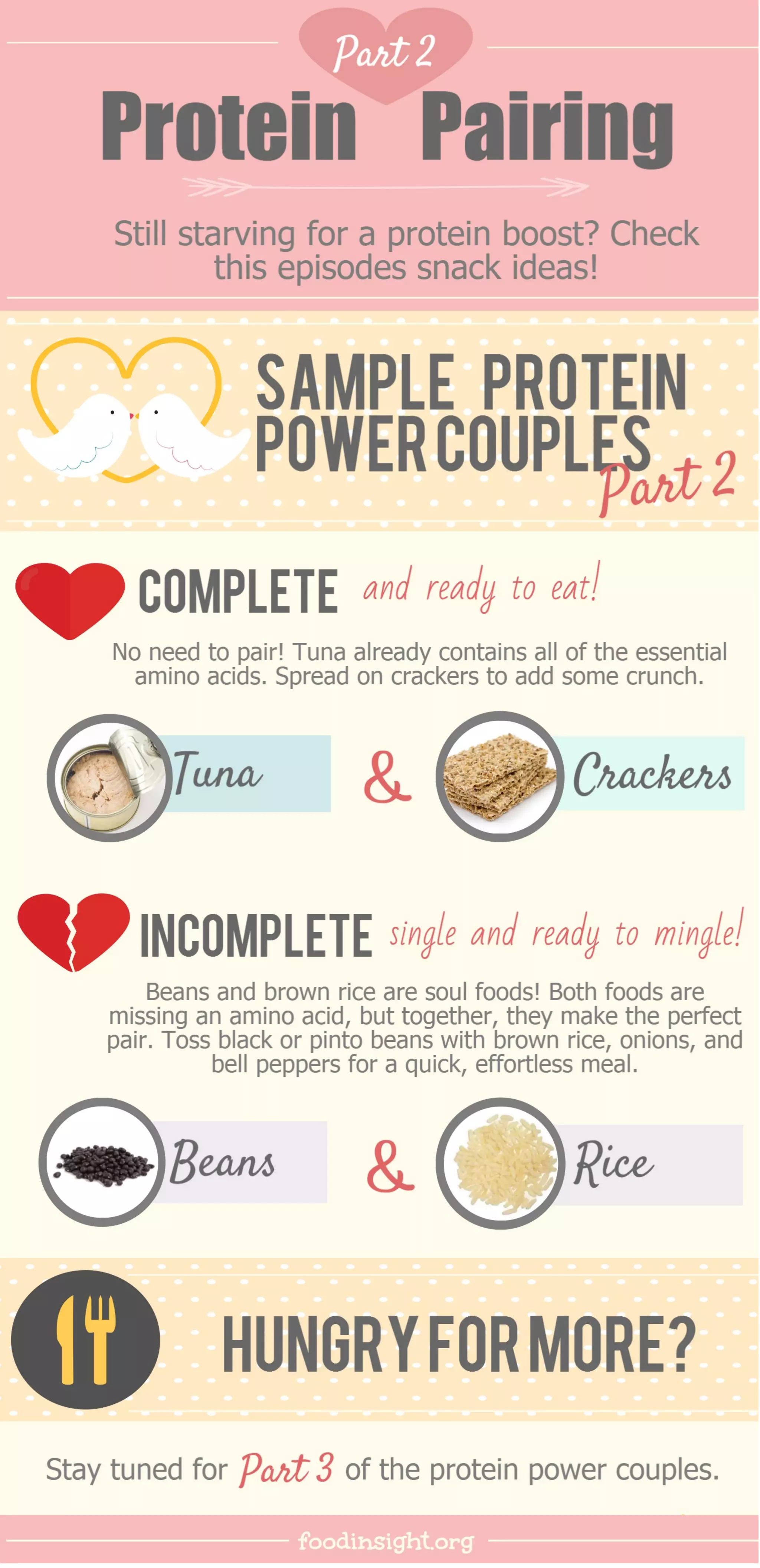 Guide to Protein Pairing Infographic - Part 2 | PDF