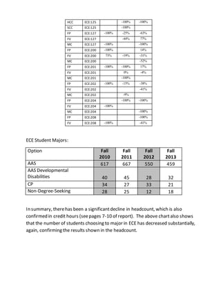 ECE Program Report | DOCX