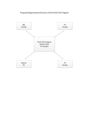 ECE Program Report | DOCX
