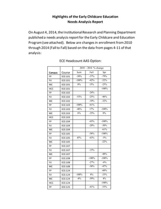 ECE Program Report | DOCX | Professional School | Postgraduate Education