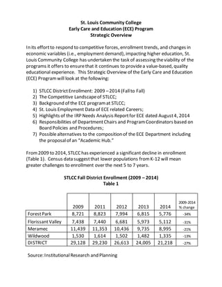ECE Program Report | PDF