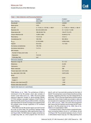 Crystal Structure of the Retinoblastoma Protein | PDF