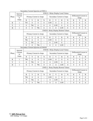 87l relay test report.doc