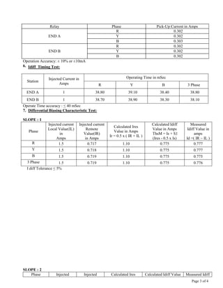 87l relay test report.doc