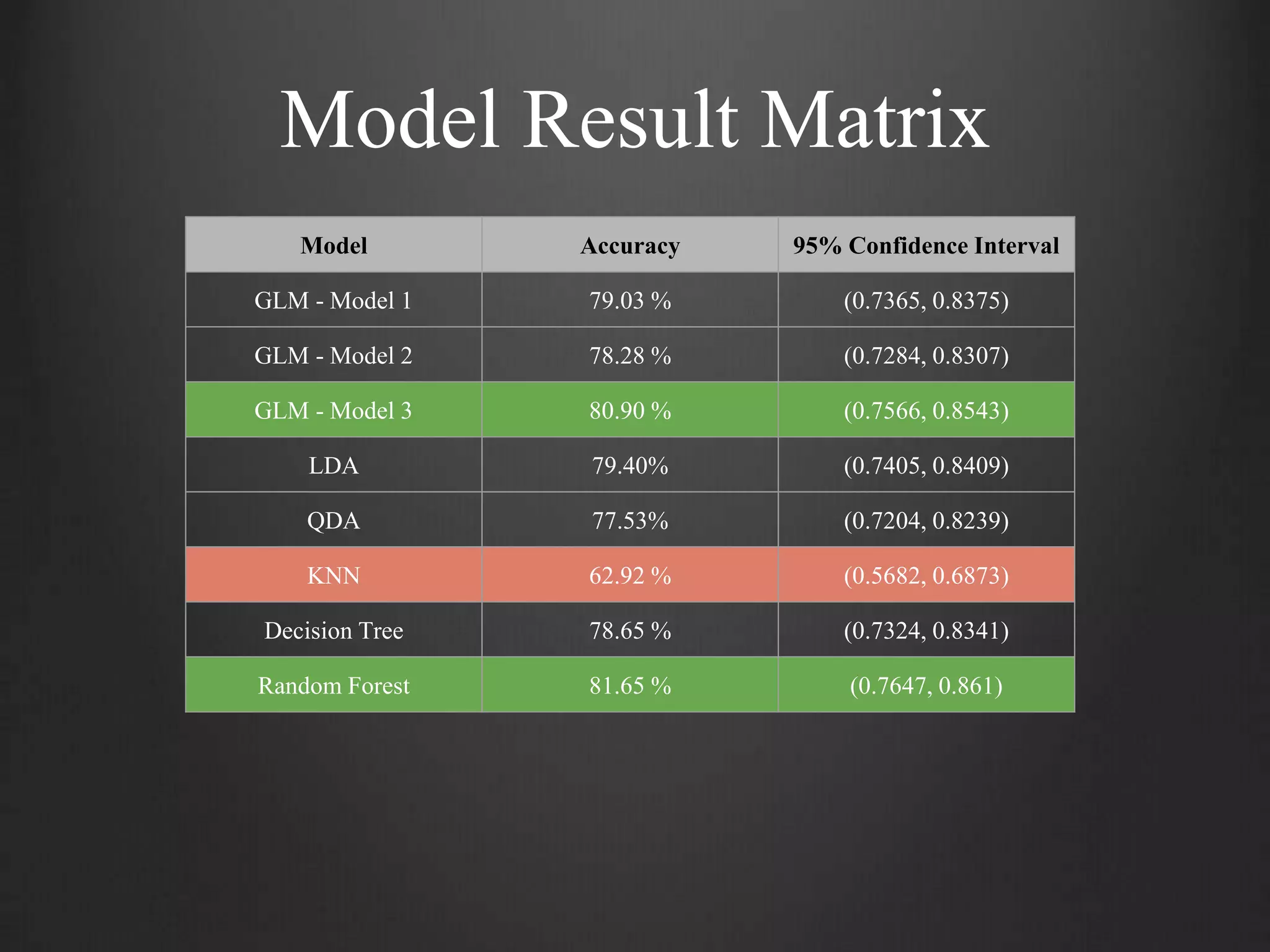 Titanic - Presentation | PPTX | Technology & Computing