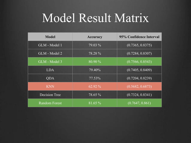 Titanic - Presentation | PPTX | Technology & Computing