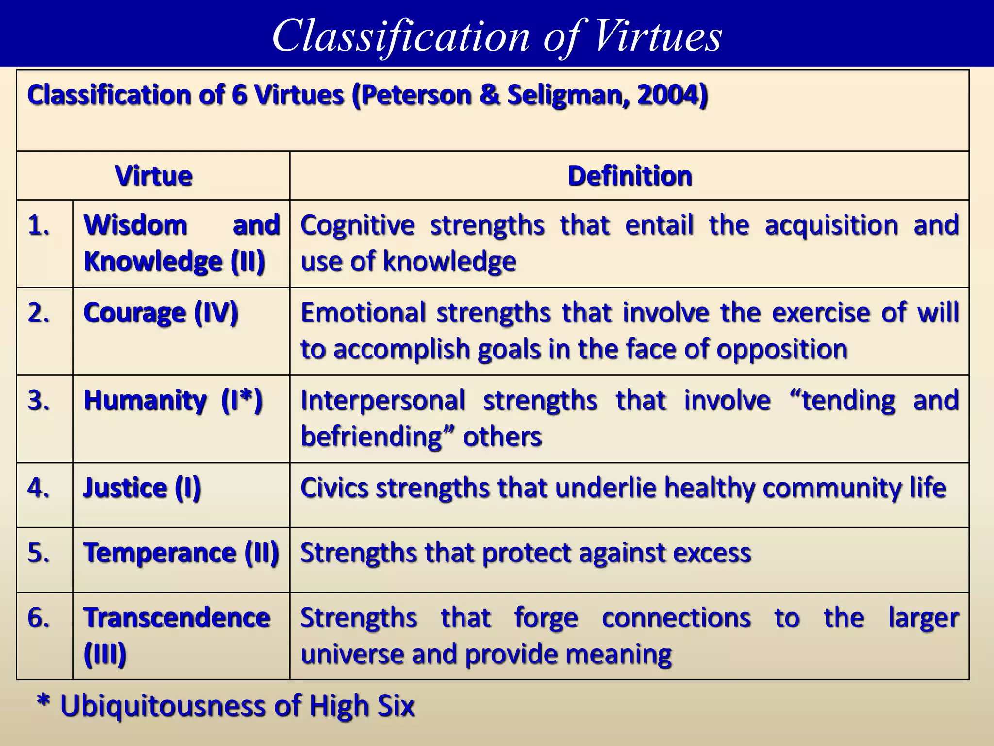 Introduction to Positive Psychology | PPT