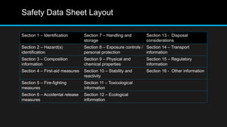 Safety Data Sheets | PPT