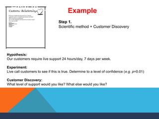 Science of Corporate Entrepreneurship | PPT