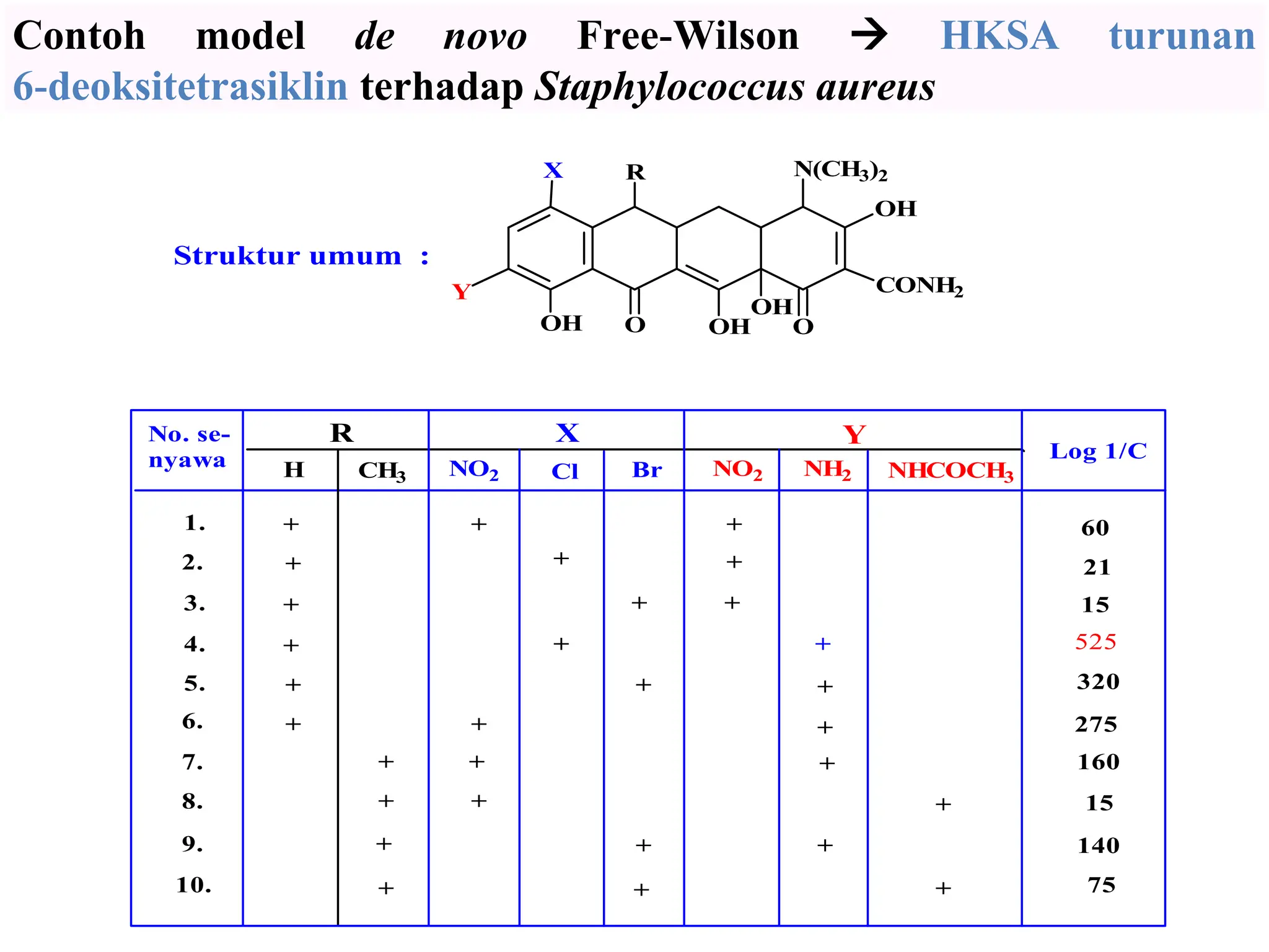 880c_5-hksa kimia medisinal semester 3.ppt