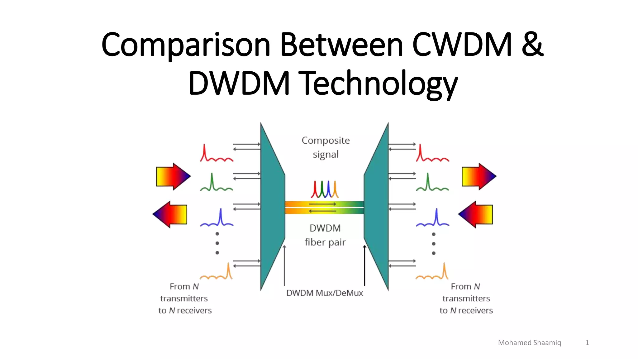 CWDM vs DWDM Technology | PPTX