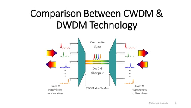 CWDM vs DWDM Technology | PPTX