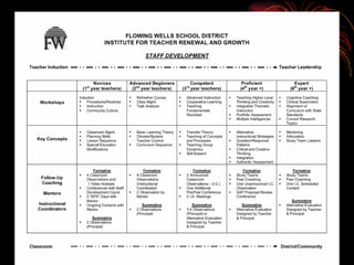880 Presentation Bronac | PPT | Primary Education | Education