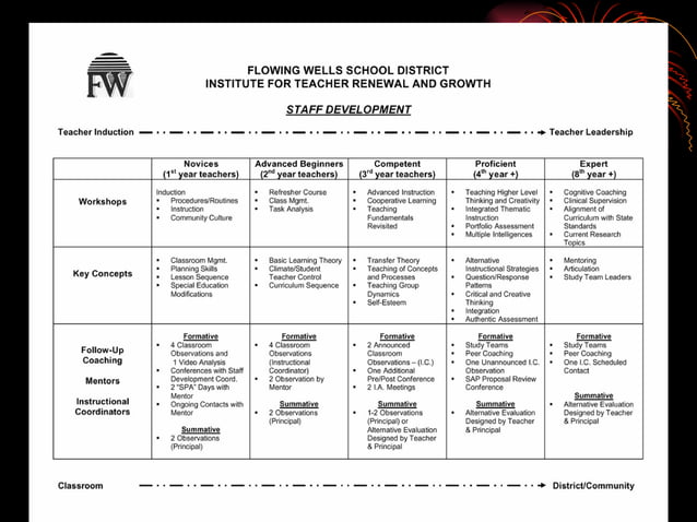 880 Presentation Bronac | PPT
