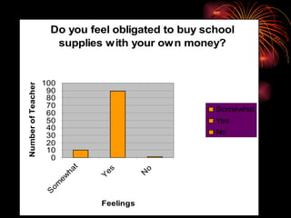 880 Presentation Bronac | PPT | Primary Education | Education