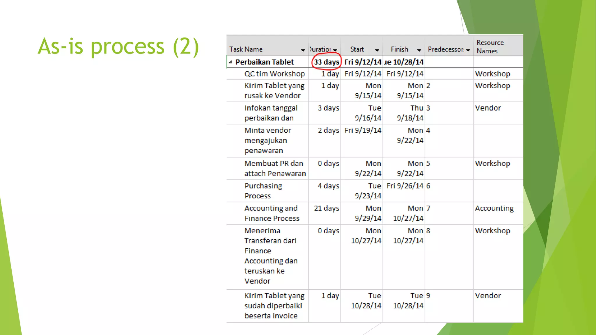 Process improvement proposal PPT | PPTX
