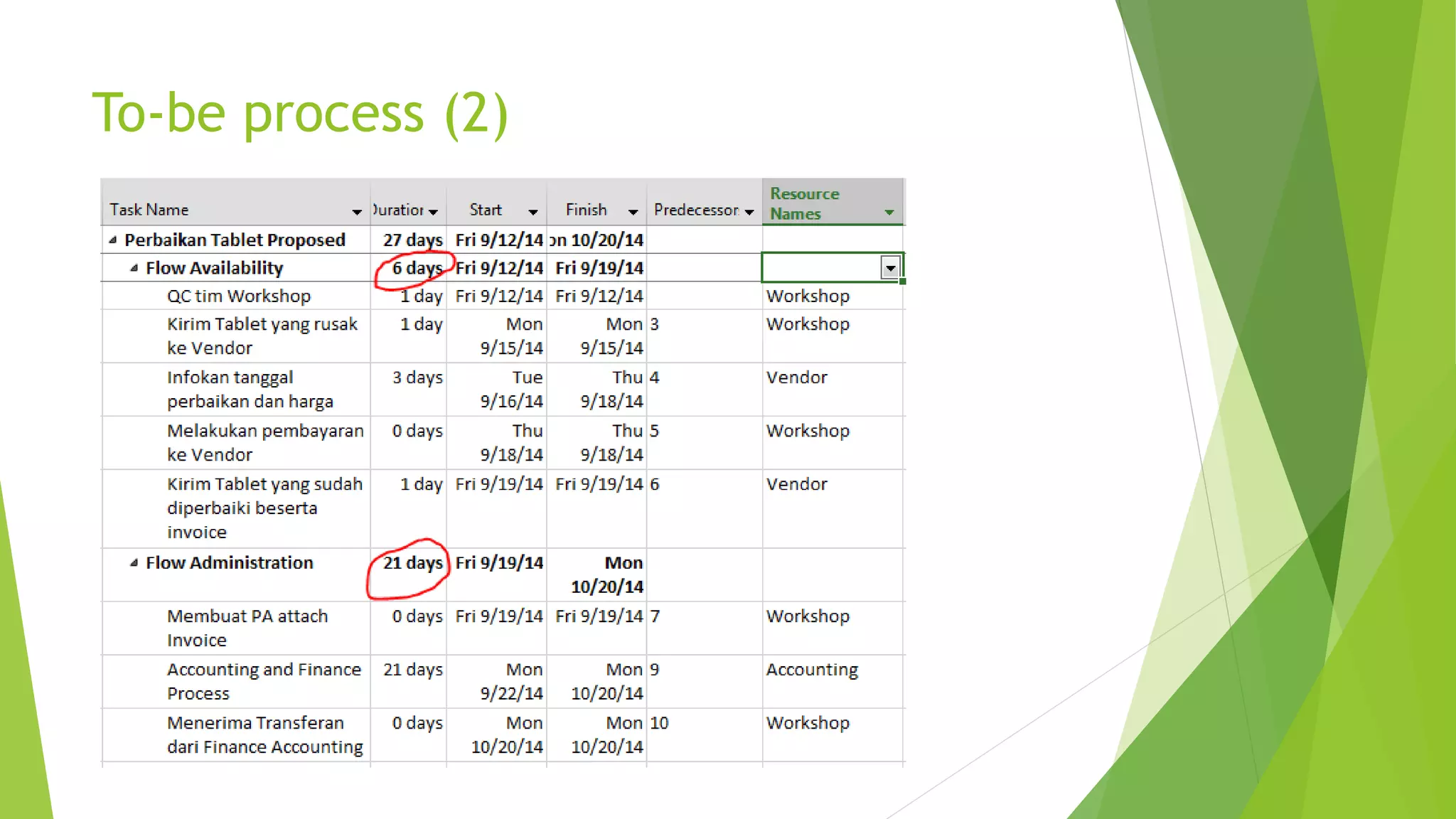 Process improvement proposal PPT | PPTX