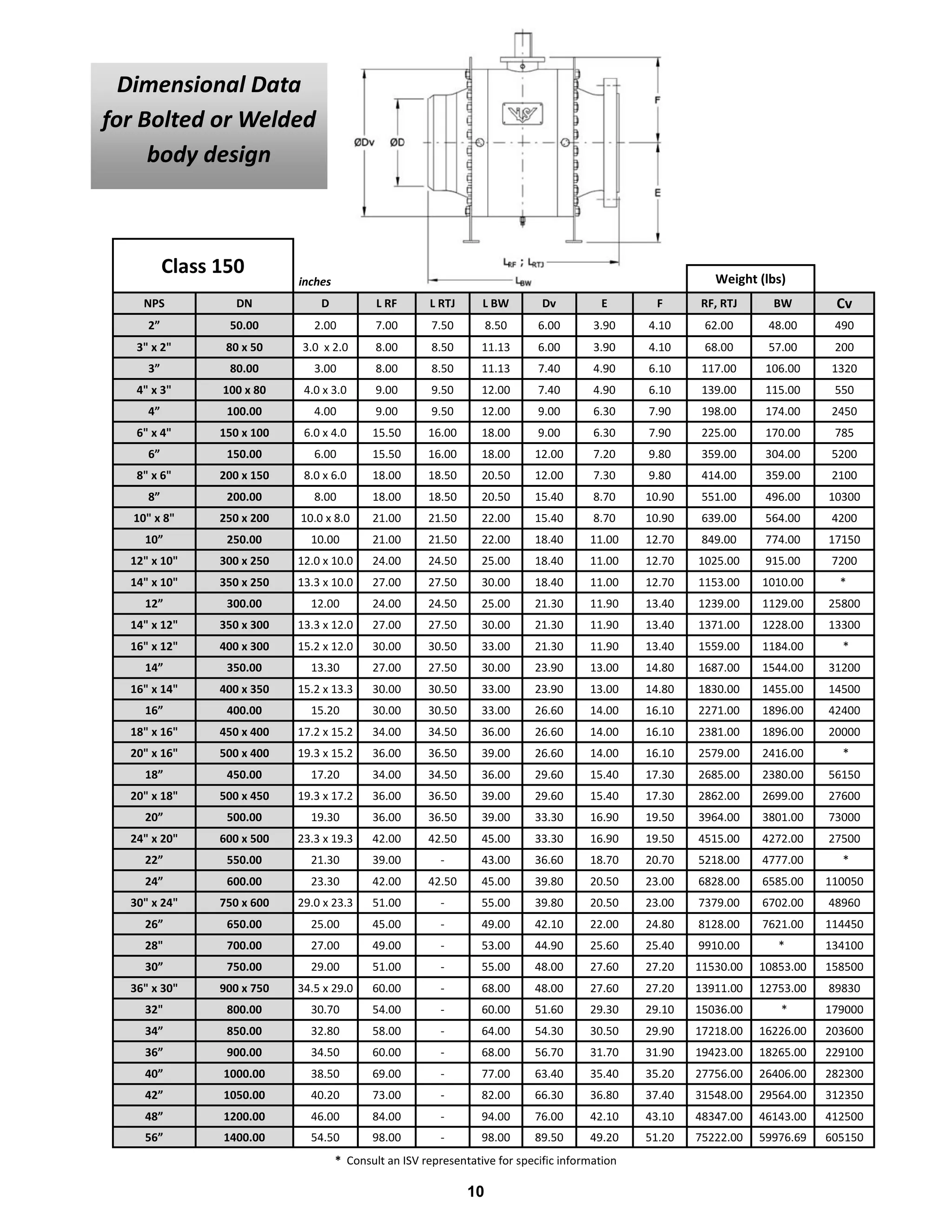 ISV 3 PC trunnion ball valve SB600.5b-web(1) | PDF