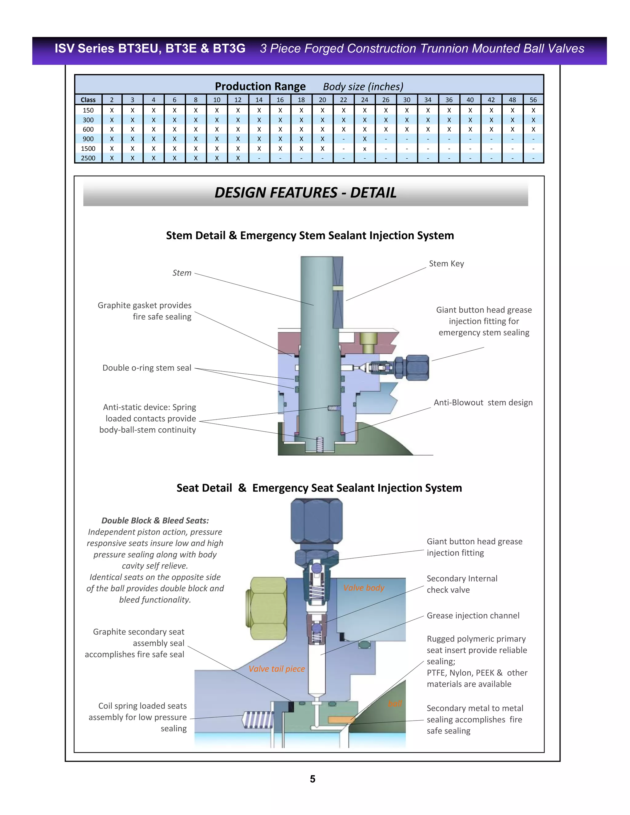 ISV 3 PC trunnion ball valve SB600.5b-web(1) | PDF