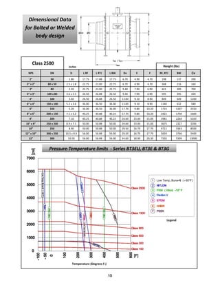 ISV 3 PC trunnion ball valve SB600.5b-web(1) | PDF