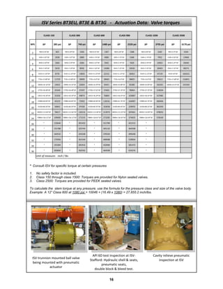 ISV 3 PC trunnion ball valve SB600.5b-web(1) | PDF
