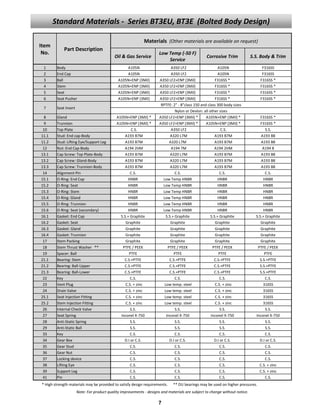 ISV 3 PC trunnion ball valve SB600.5b-web(1) | PDF