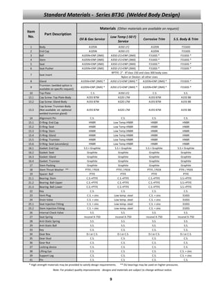 ISV 3 PC trunnion ball valve SB600.5b-web(1) | PDF