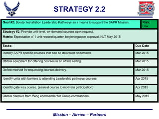 SAPR Strategic Planning slides | PPTX