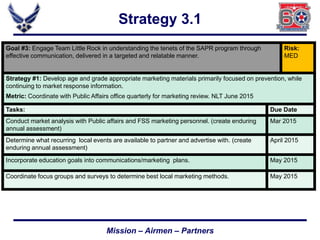 SAPR Strategic Planning slides | PPTX
