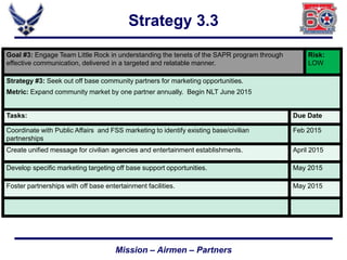 SAPR Strategic Planning slides | PPTX