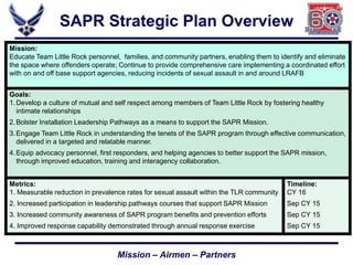 SAPR Strategic Planning slides | PPTX