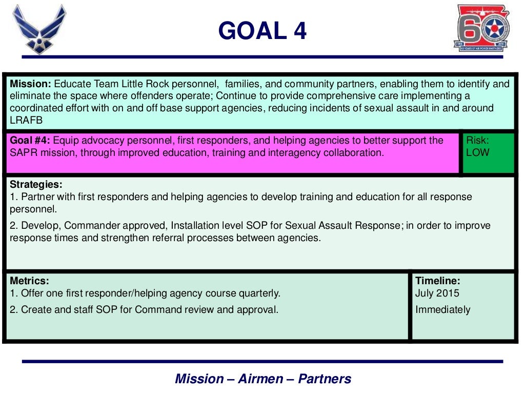 SAPR Strategic Planning slides