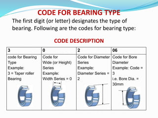 Bearing | PPTX