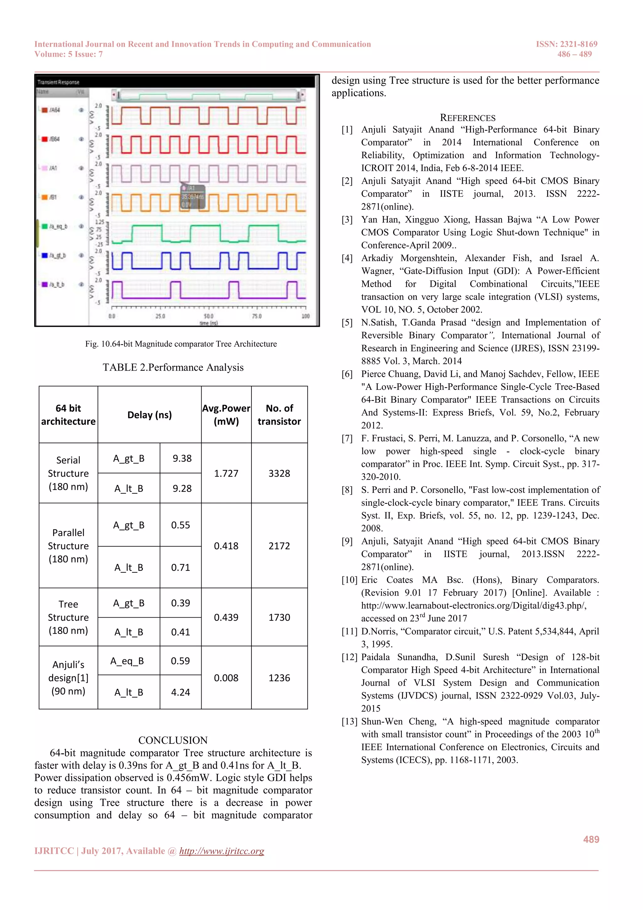 Design of suitable Magnitude Comparator Architecture for Big Data ...