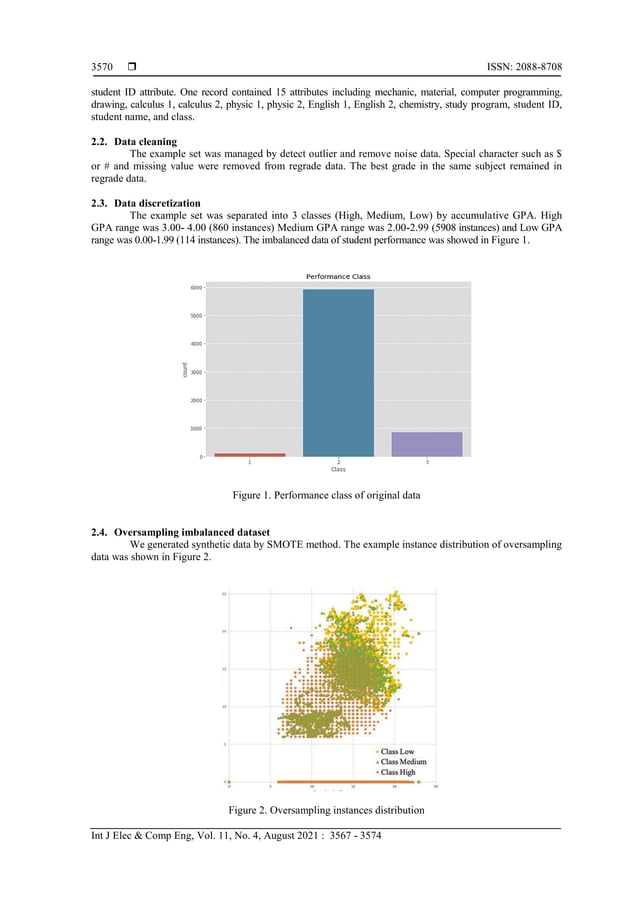Oversampling technique in student performance classification from engineering course | PDF