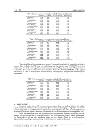 Oversampling technique in student performance classification from engineering course | PDF