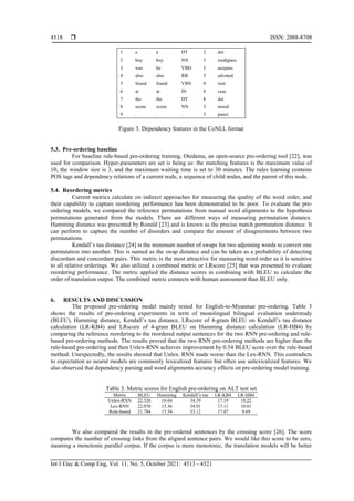 Source side pre-ordering using recurrent neural networks for English-Myanmar machine translation ...