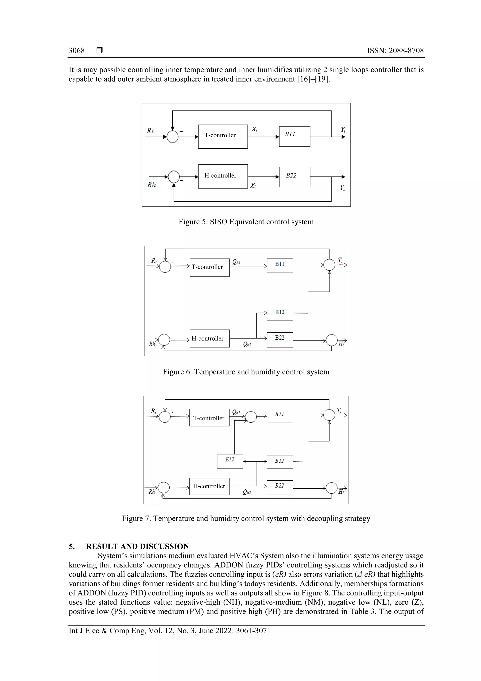 Functions of fuzzy logic based controllers used in smart building | PDF ...