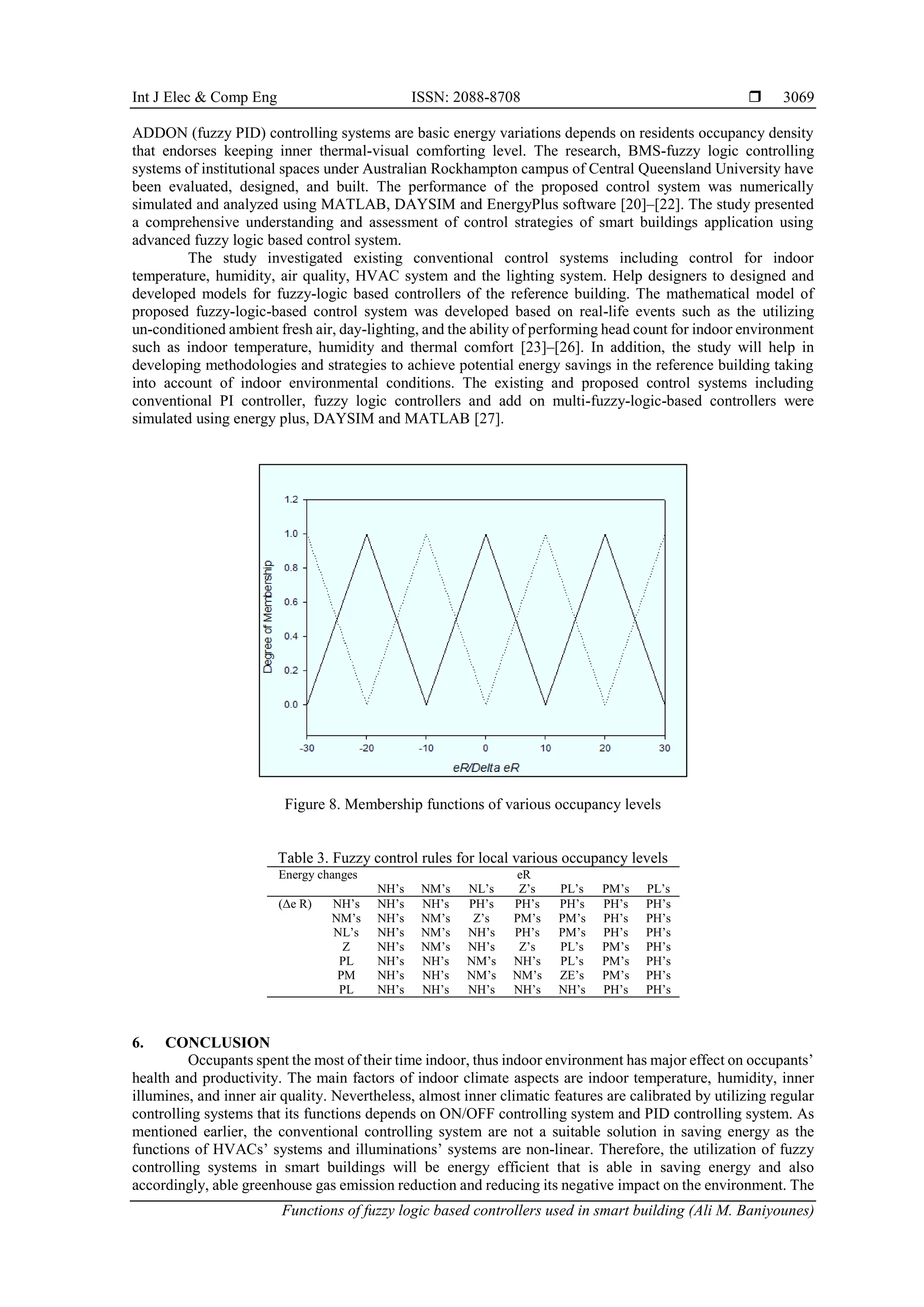 Functions of fuzzy logic based controllers used in smart building | PDF | Indoor Environmental ...