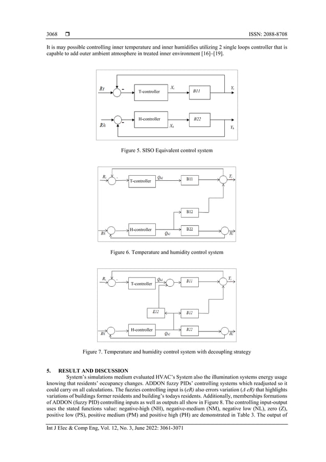 Functions of fuzzy logic based controllers used in smart building | PDF | Indoor Environmental ...