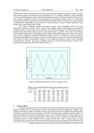 Functions of fuzzy logic based controllers used in smart building | PDF | Indoor Environmental ...