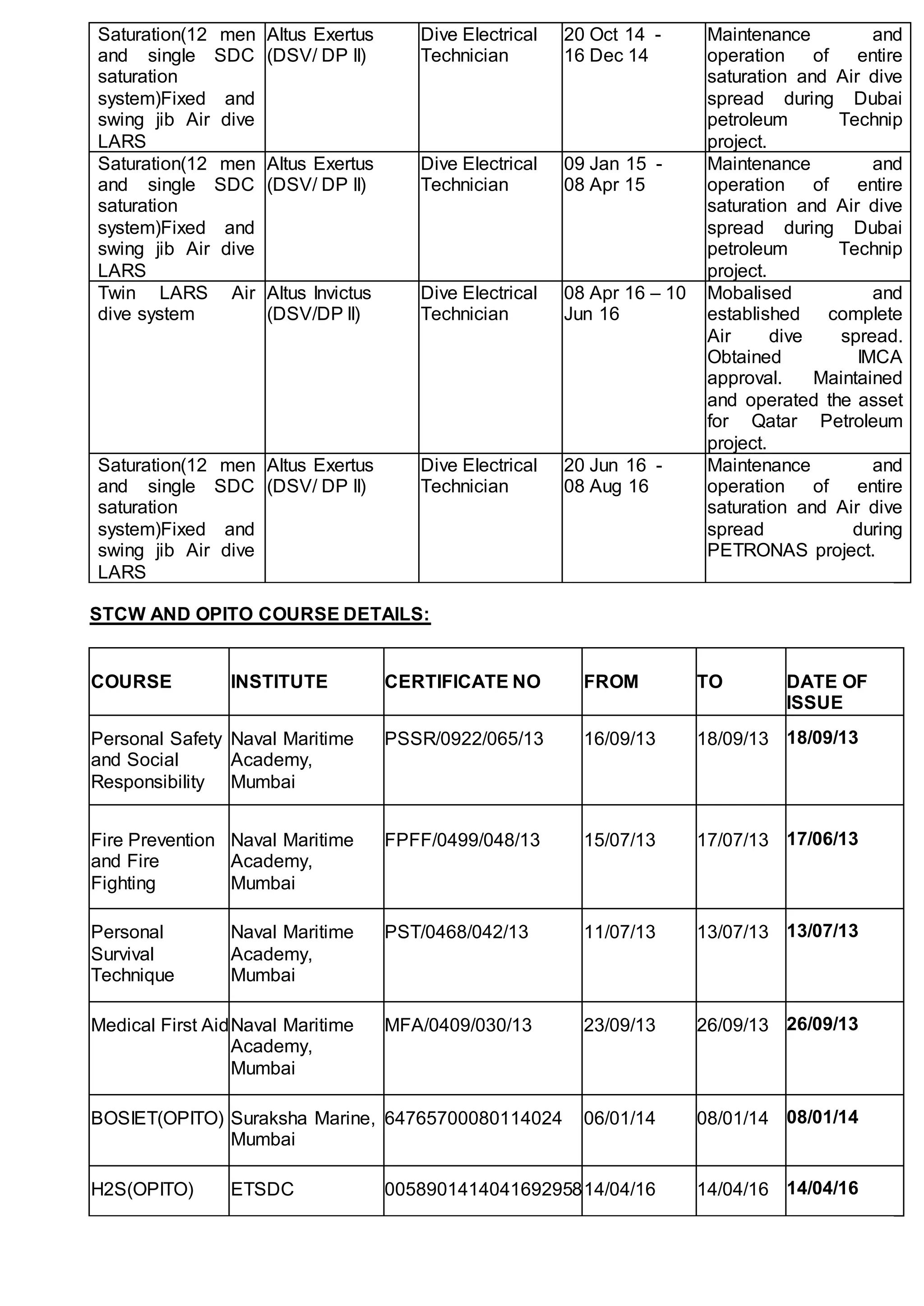 DIVE ELECTRICAL TECHNICIAN RESUME-SUBHASH SINGH | DOCX