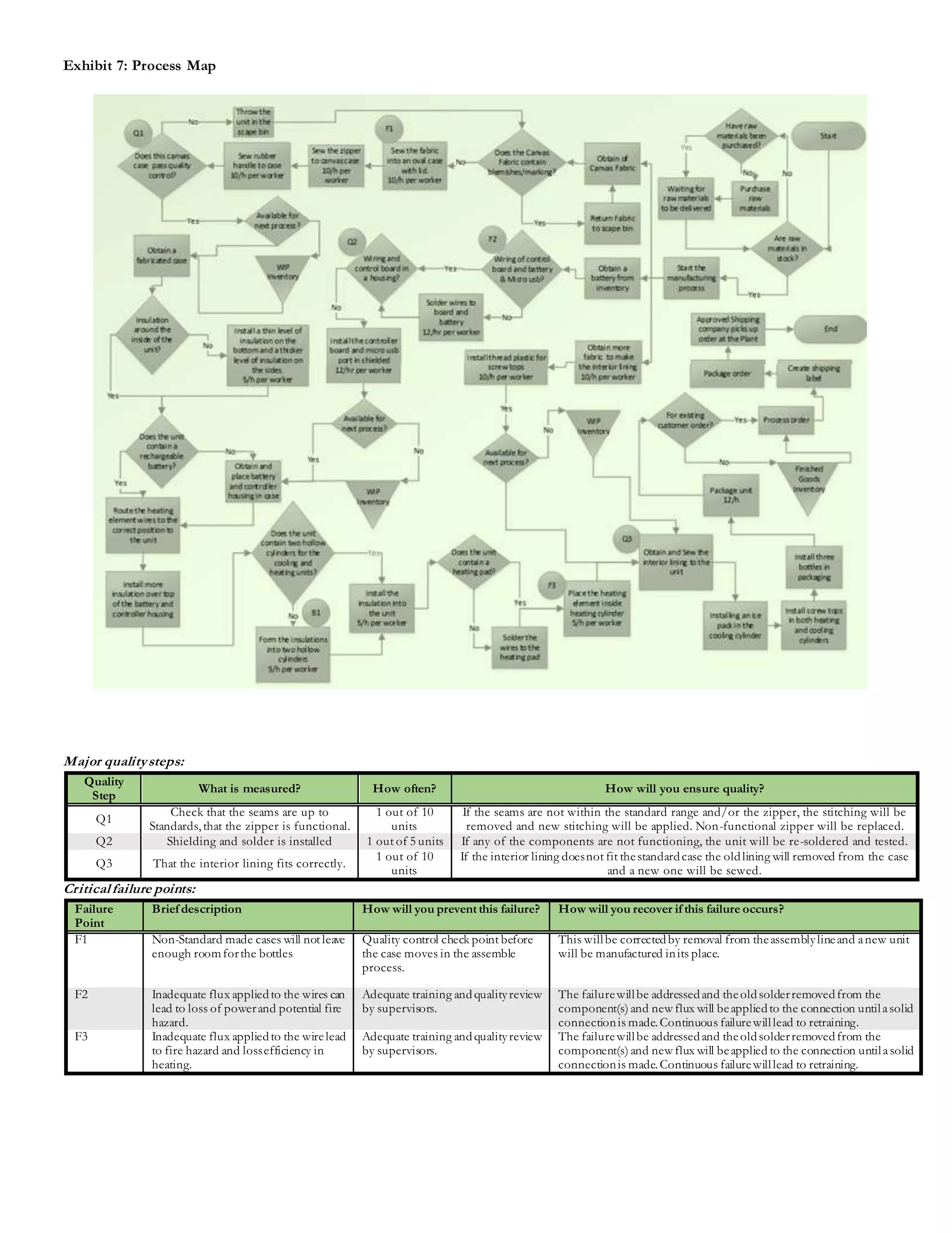 COB 300 Business Plan | DOCX