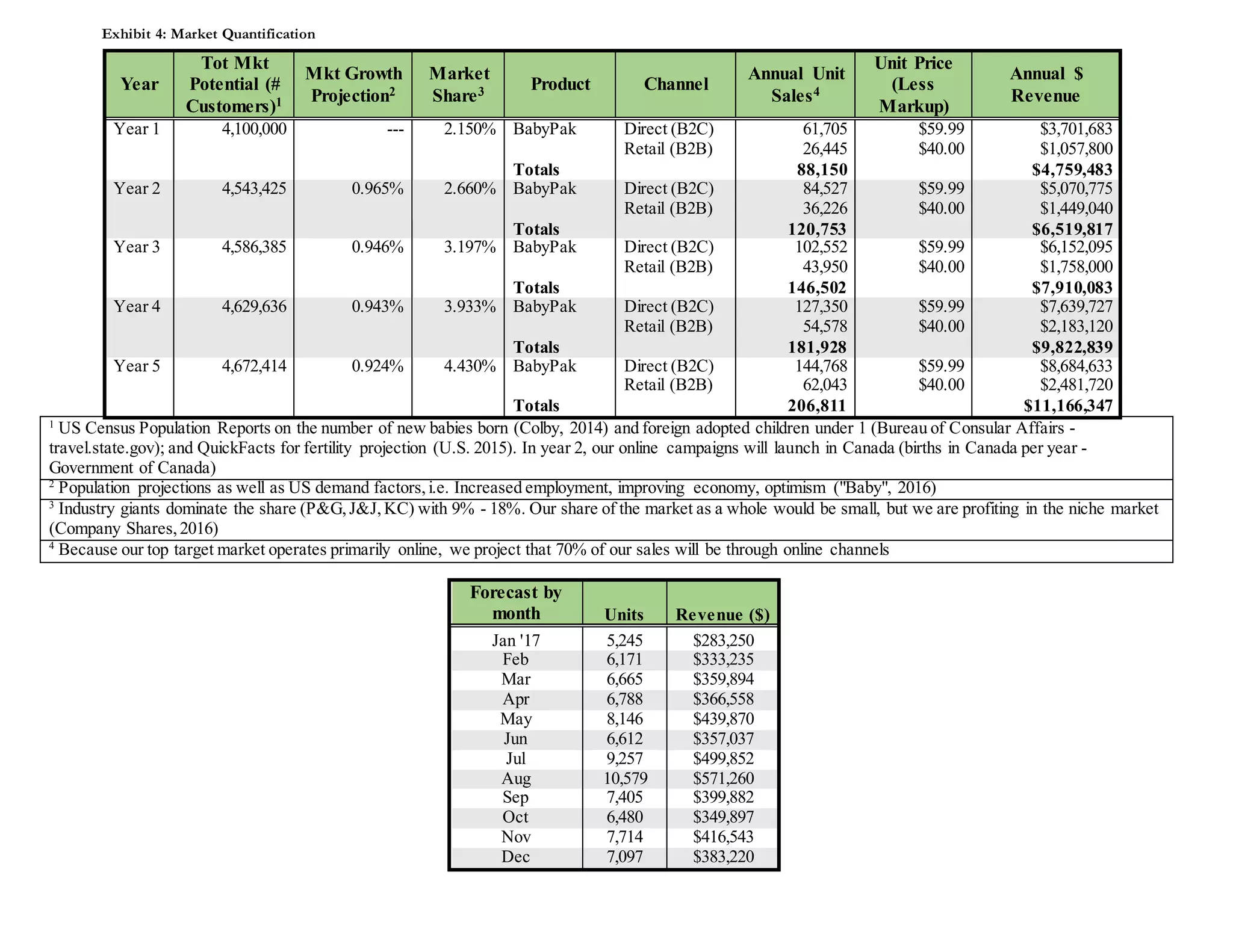 COB 300 Business Plan | DOCX