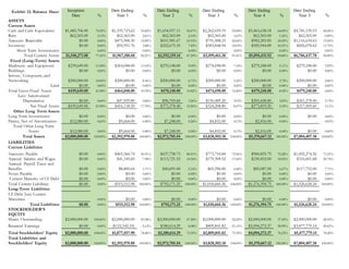 COB 300 Business Plan | DOCX