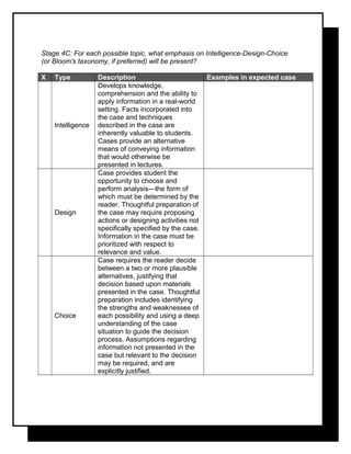 88240354 writing-case-studies-checklist | DOC