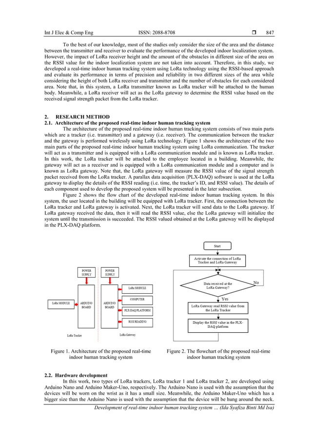 Development of real-time indoor human tracking system using LoRa technology | PDF